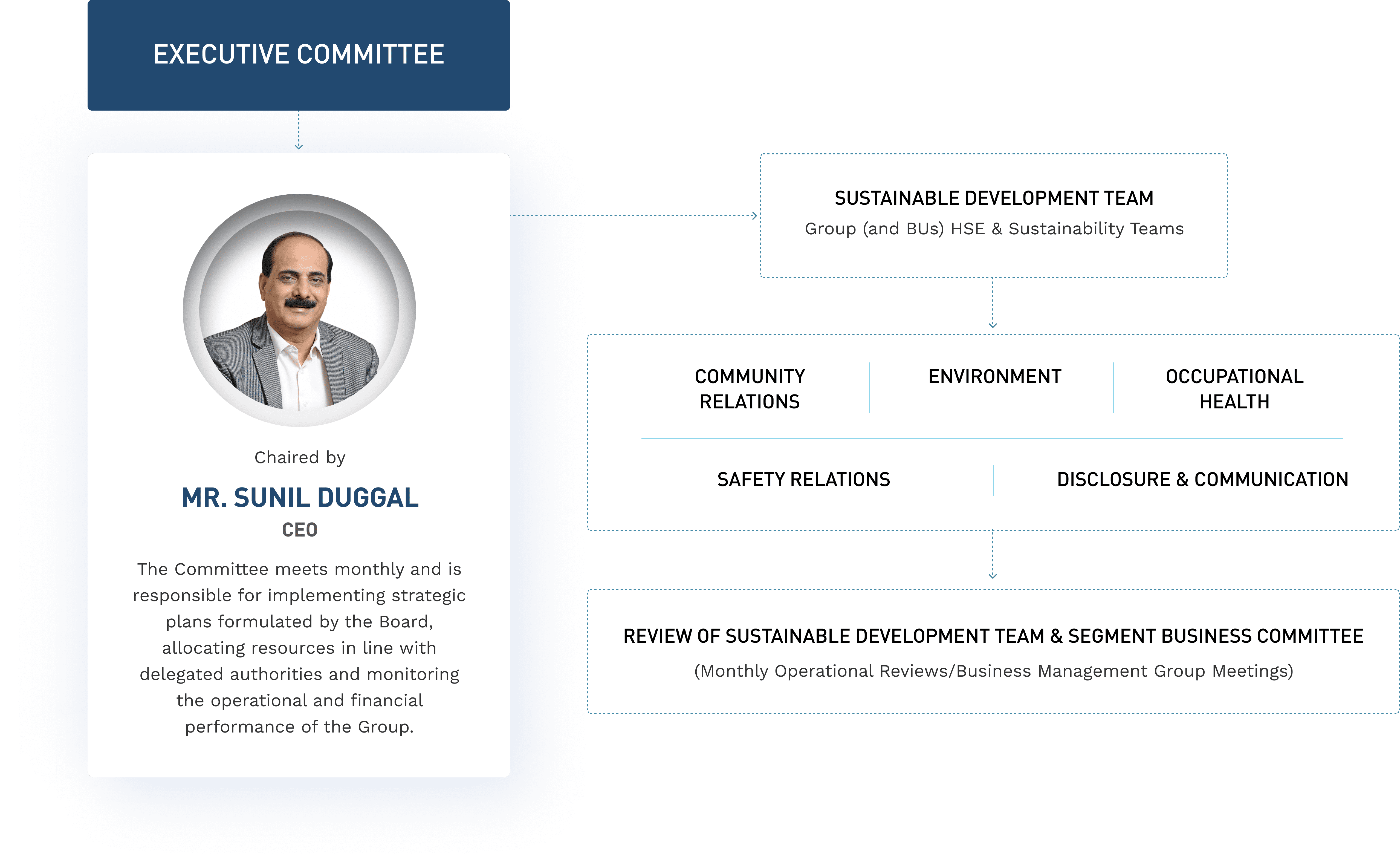 Vedanta - Managing Our Business Sustainability