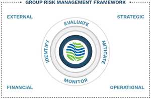 Vedanta - Business Risks