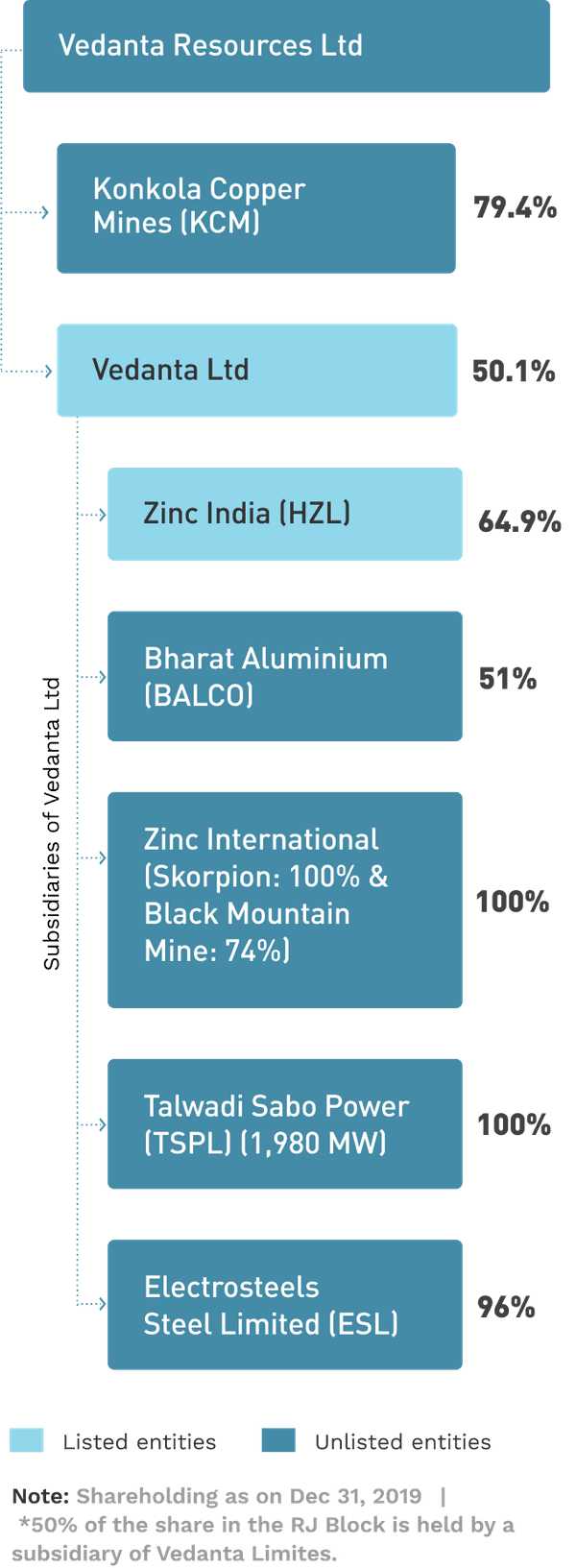 Vedanta - Overview