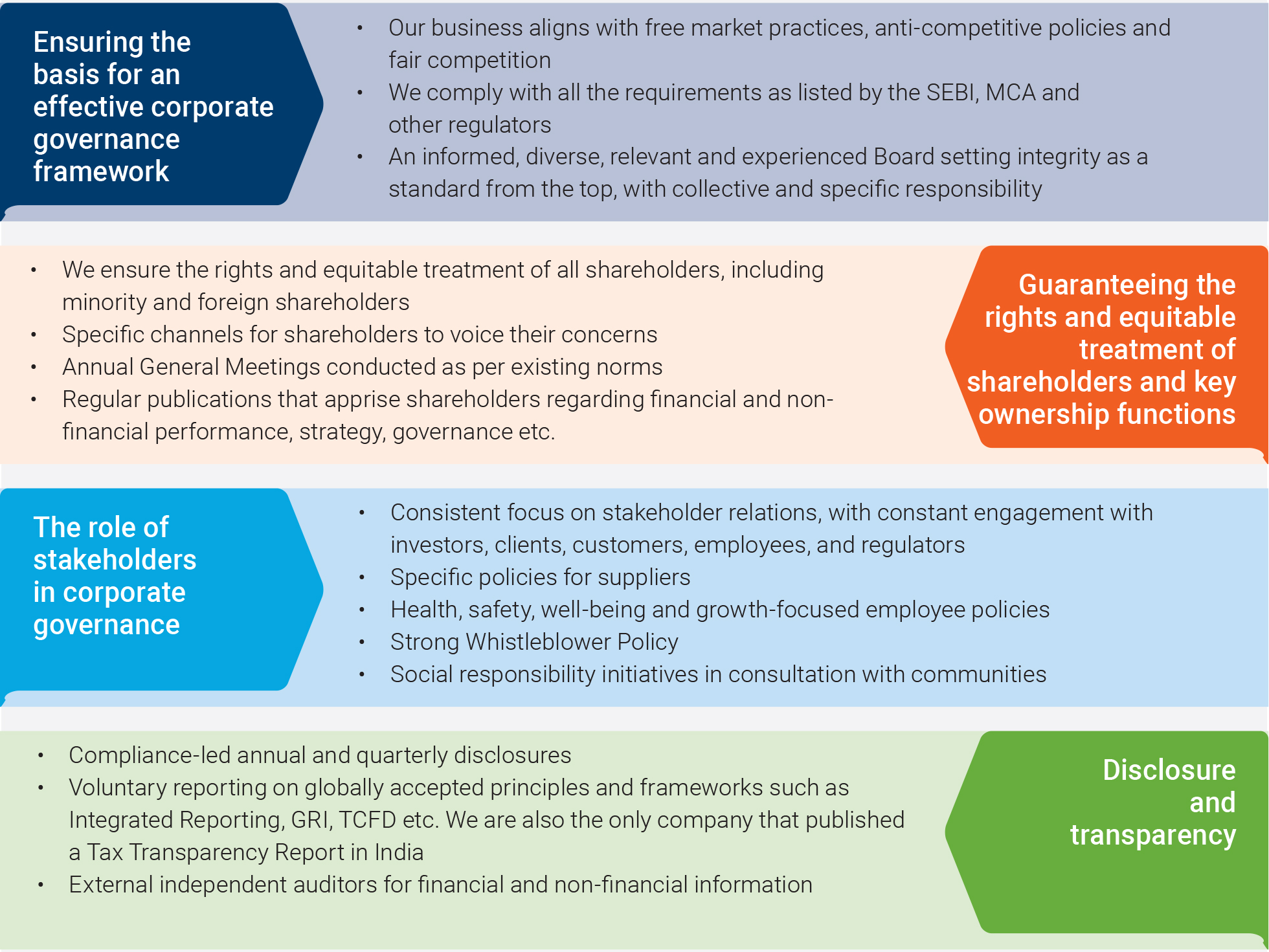 Vedanta | Annual Report 2021-22